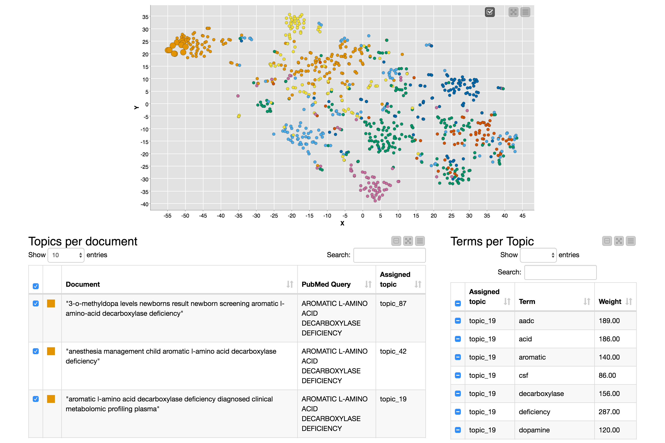KNIME and Jupyter | KNIME