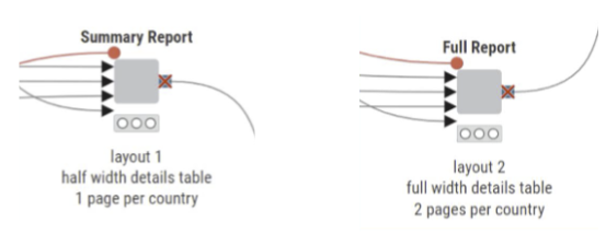 How to build an online report designer | KNIME