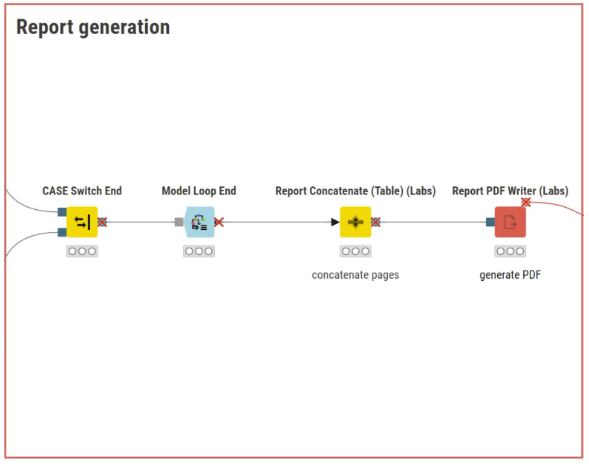 How to build an online report designer | KNIME