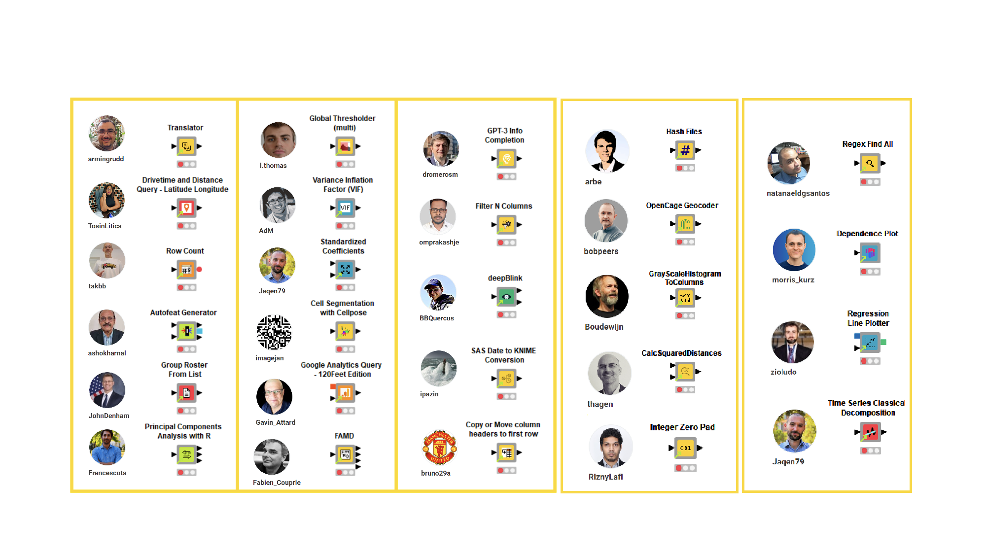 KNIME Verified Components | KNIME KNIME Verified Components | KNIME