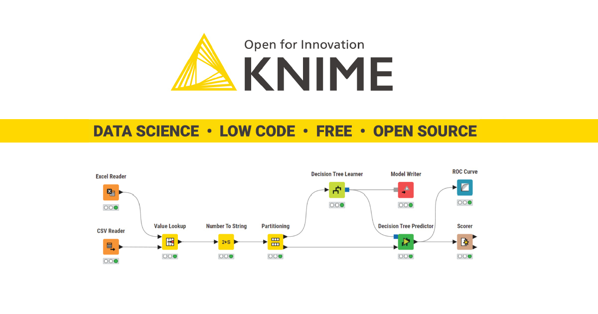 New Year New Resolutions Same Knime Just Better Knime