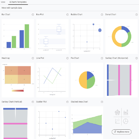 Echarts Views What Are They And How To Use Them With In Built Ai Knime
