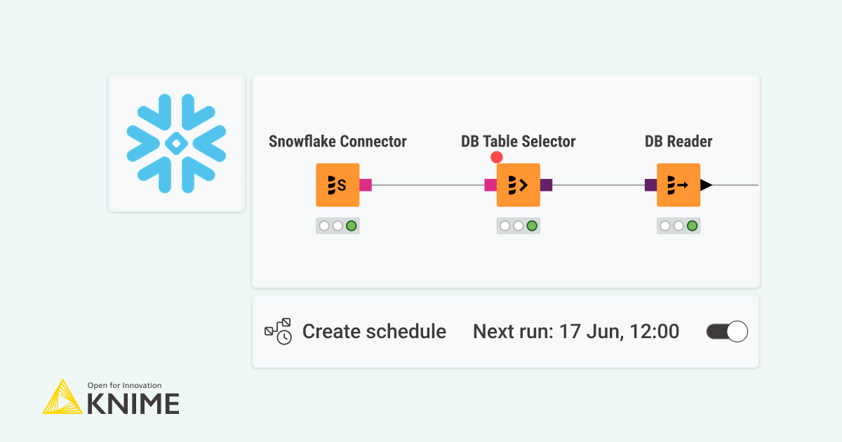 How to Connect to Snowflake and Automate Sales Reporting with KNIME | KNIME