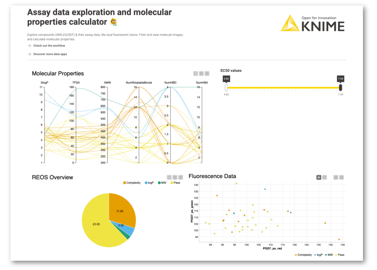 Data App examples | KNIME Data App examples | KNIME
