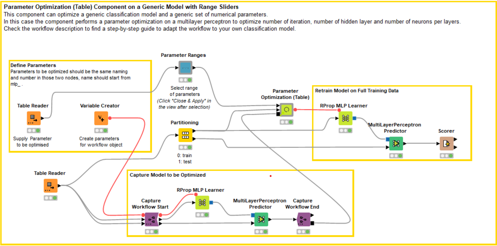 A Codeless Approach For Parameter Optimization Knime