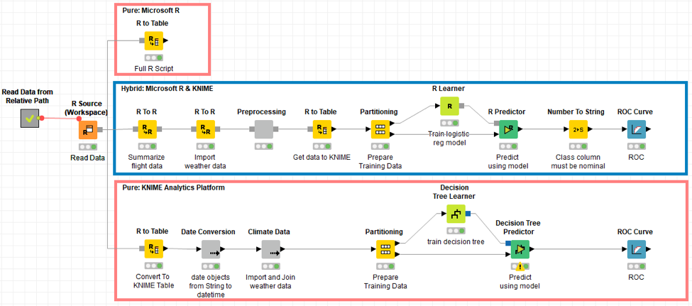 A Touch of Azure in Your KNIME Workflow | KNIME